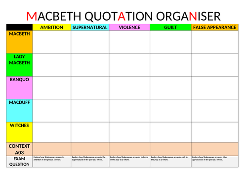 Macbeth's Character Revision Flash Cards | Teaching Resources