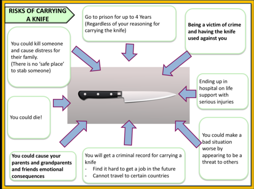 Knife crime and safety | Teaching Resources