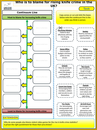 Knife crime and safety | Teaching Resources