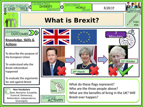 What is Brexit | Teaching Resources