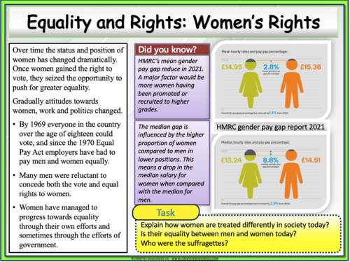 Women's Rights and Equality | Teaching Resources