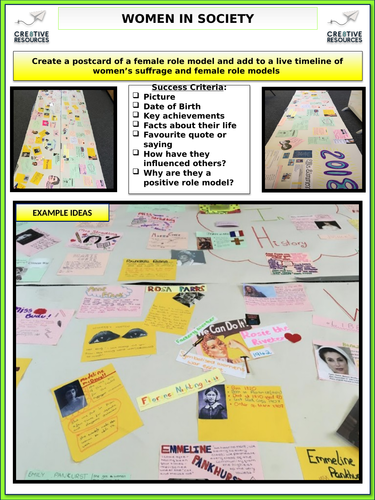 Women's Rights and Equality | Teaching Resources