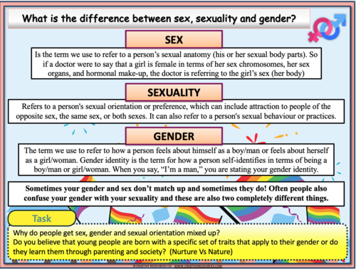 Exploring Sexual Orientation | Teaching Resources