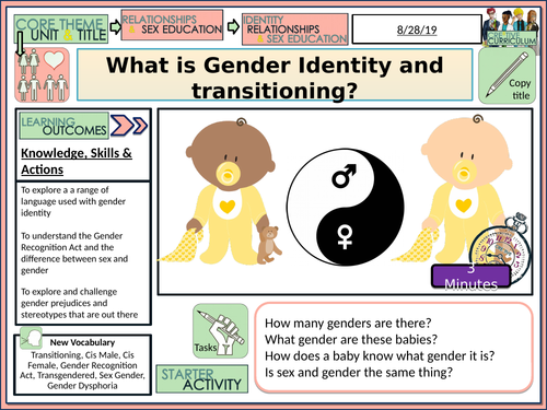 What is Gender identity? + Transitioning | Teaching Resources