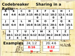 Differentiated Codebreaker: Sharing in a Ratio | Teaching Resources