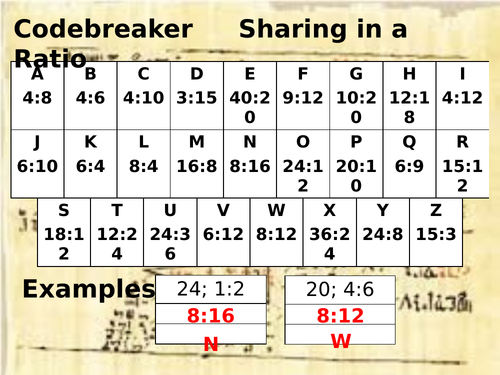 Differentiated Codebreaker: Sharing in a Ratio | Teaching Resources