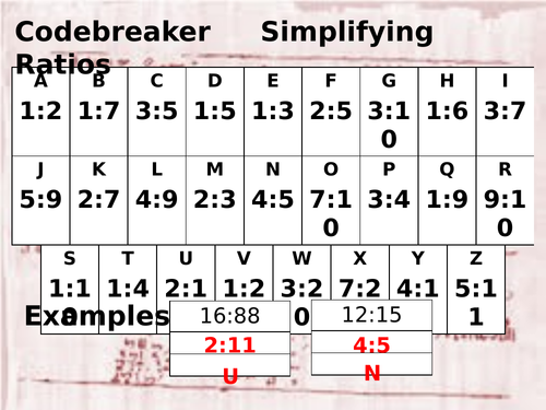 Differentiated Codebreaker Simplifying Ratios Teaching Resources