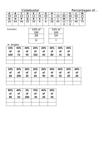 Differentiated Codebreaker: Finding a Percentage of.. | Teaching Resources