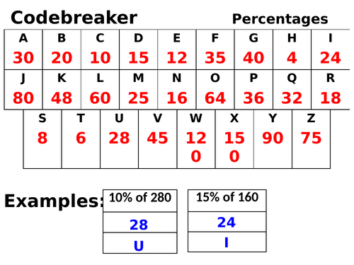 Differentiated Codebreaker: Finding a Percentage of.. | Teaching Resources