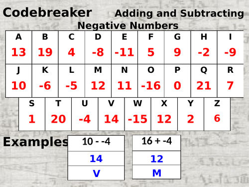 Differentiated Codebreaker: Adding and Subtracting Negative Numbers ...