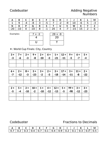 Differentiated Codebreaker: Adding Negative Numbers | Teaching Resources