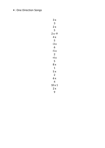Differentiated Codebreaker: Multiplying Negative Numbers | Teaching ...