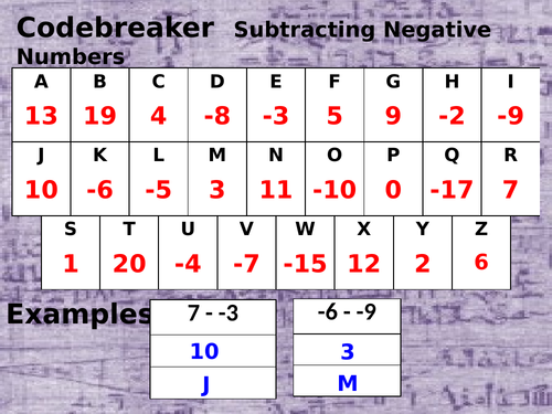 Differentiated Codebreaker: Subtracting Negative Numbers | Teaching ...