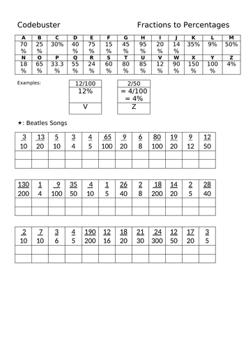 Differentiated Codebreaker: Converting Fractions to Percentages ...
