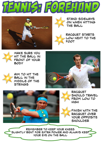 Tennis | Teaching Resources
