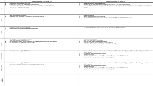 The Impact of the Korean War for Korea, the UN and Sino-American ...