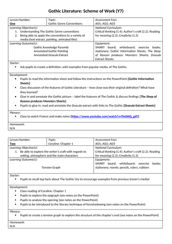 Gothic Literature: Full Scheme & Resources | Teaching Resources