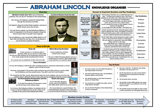 Abraham Lincoln Knowledge Organiser! | Teaching Resources