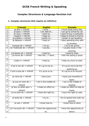 French GCSE writing booster: complex language revision booklet ...