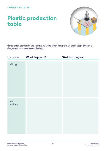 How are plastics made? - KS3 Chemistry | Teaching Resources