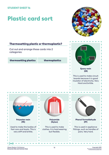 How are plastics made? - KS3 Chemistry | Teaching Resources