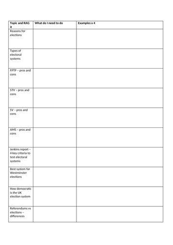 Student module summary | Teaching Resources