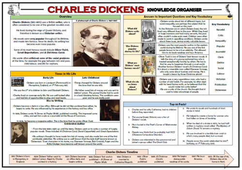 Charles Dickens Knowledge Organiser! | Teaching Resources
