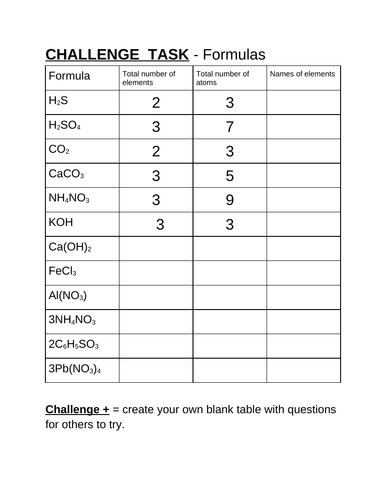 Interpreting Chemical Formula | Teaching Resources