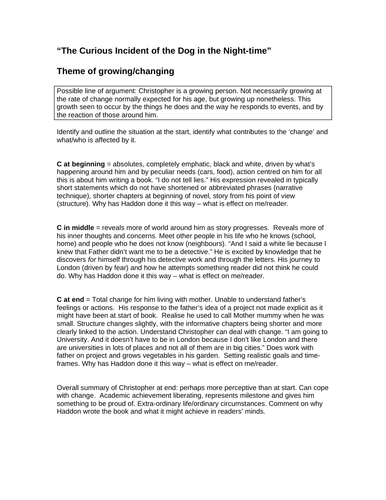 Curious Incident Scheme of Work | Teaching Resources