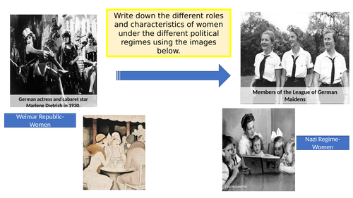 Women in Nazi Germany | Teaching Resources