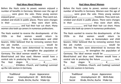 Women in Nazi Germany | Teaching Resources