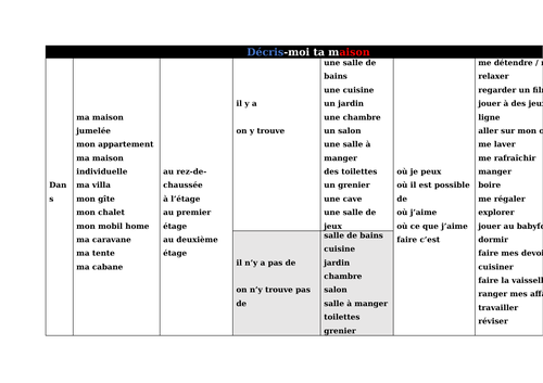 French - dans ma maison il y a - sentence builders (speaking - writing ...
