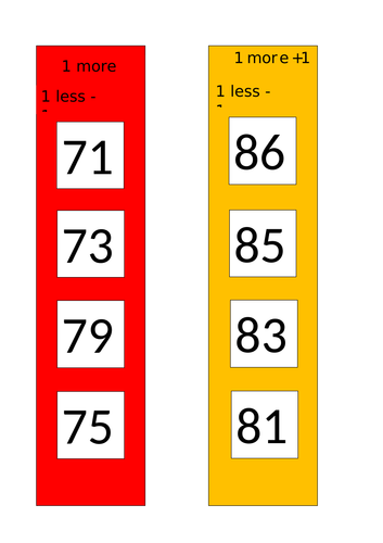 Number strips for place value 1/10/100 more or less | Teaching Resources