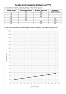 Stopping Distances and Reaction Time (GCSE Physics) | Teaching Resources