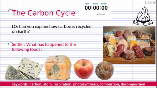 The Carbon Cycle | Teaching Resources