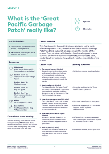 Plastic in oceans: what is the great pacific garbage patch? | Teaching ...