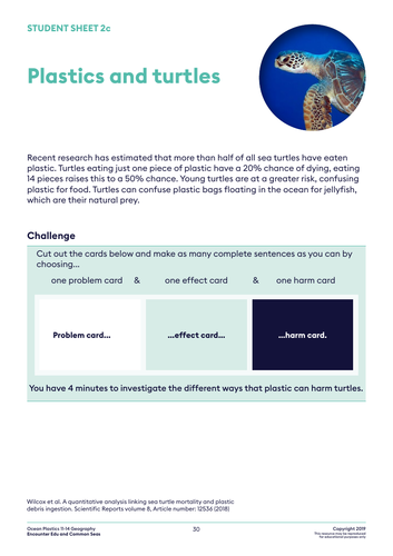 Plastic in oceans: why is it a problem? | Teaching Resources