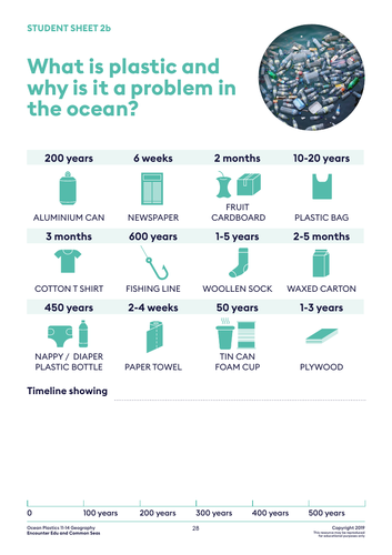 Plastic in oceans: why is it a problem? | Teaching Resources
