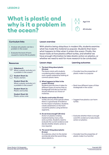 Plastic in oceans: why is it a problem? | Teaching Resources