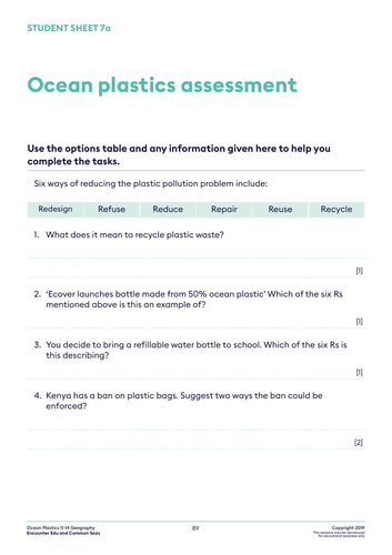 Plastic habits: how can we change plastic behaviours? | Teaching Resources