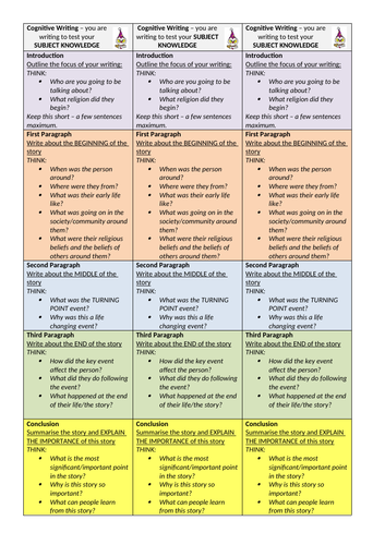 Origins of The Major World Religions - RE Scheme of Work and Lessons ...