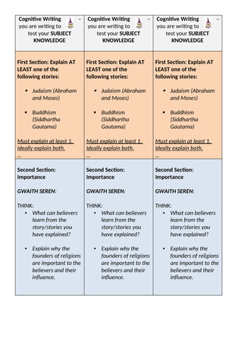 Origins of The Major World Religions - RE Scheme of Work and Lessons ...