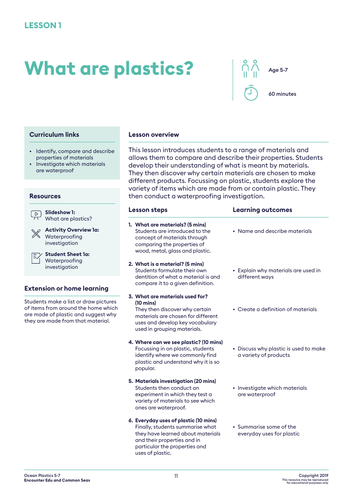 Plastics: what are they? | Teaching Resources