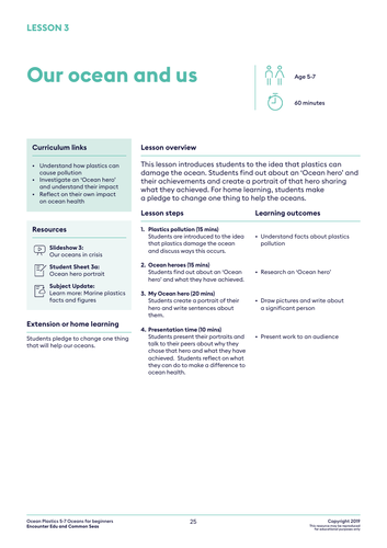 Our ocean in crisis KS1 | Teaching Resources