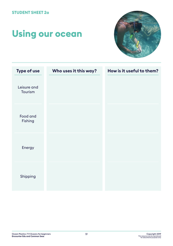 Our ocean and us KS2 | Teaching Resources