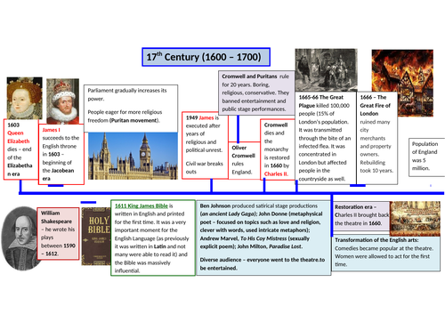 Literature timeline wall display 17th-20th C | Teaching Resources