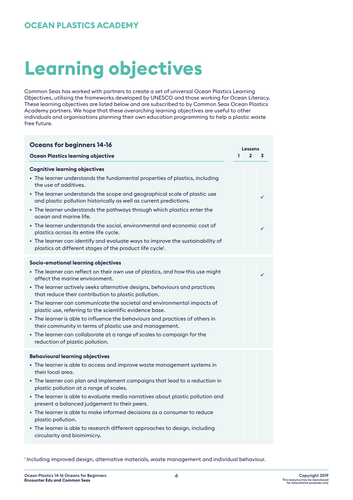 Ocean for beginners X-Curric KS4 Unit | Teaching Resources