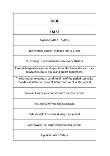 Periods For Boys | Teaching Resources