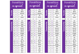 Spanish Phonics display and bookmark | Teaching Resources