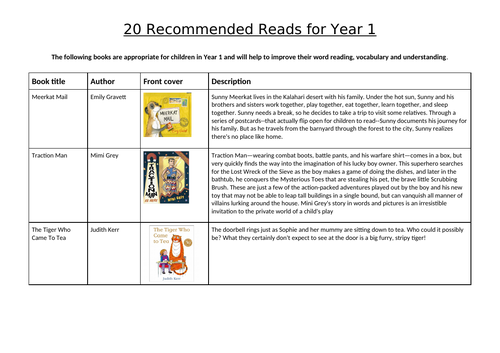 English- Recommended Reading lists for Year 1-6 | Teaching Resources English- Recommended Reading lists for Year 1-6 | Teaching Resources